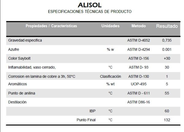 Alisol - Disolventes