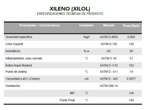 Xileno (Xilol) - Disolventes